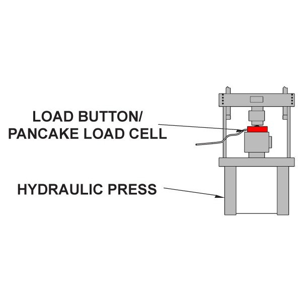 LLB250: Miniature Load Cell Button