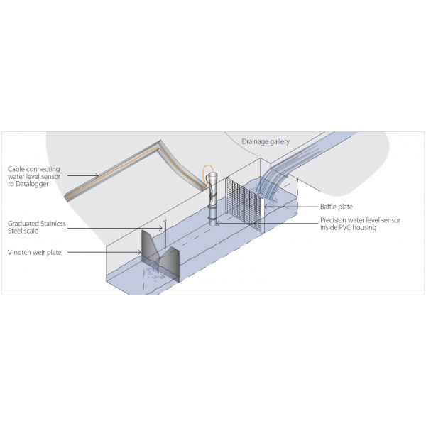 W10 : V-Notch triangular Weirs